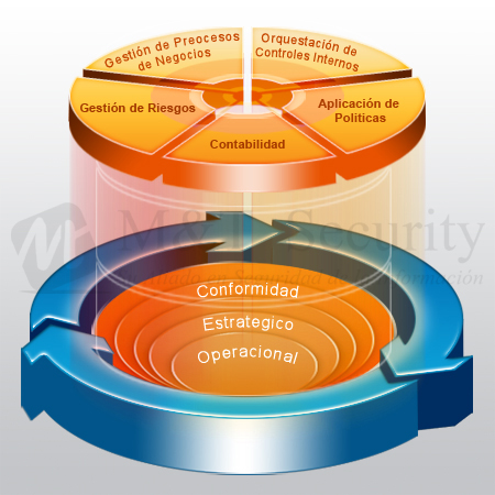 Where I End & You Begin: Ley SOX (Sarbanes-Oxley)